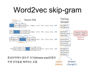 Nlp word2vec | PPTX