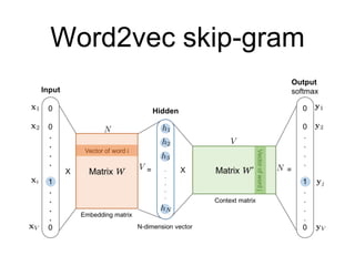 Nlp word2vec | PPTX