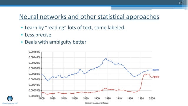 Nlp and Neural Networks workshop | PPT