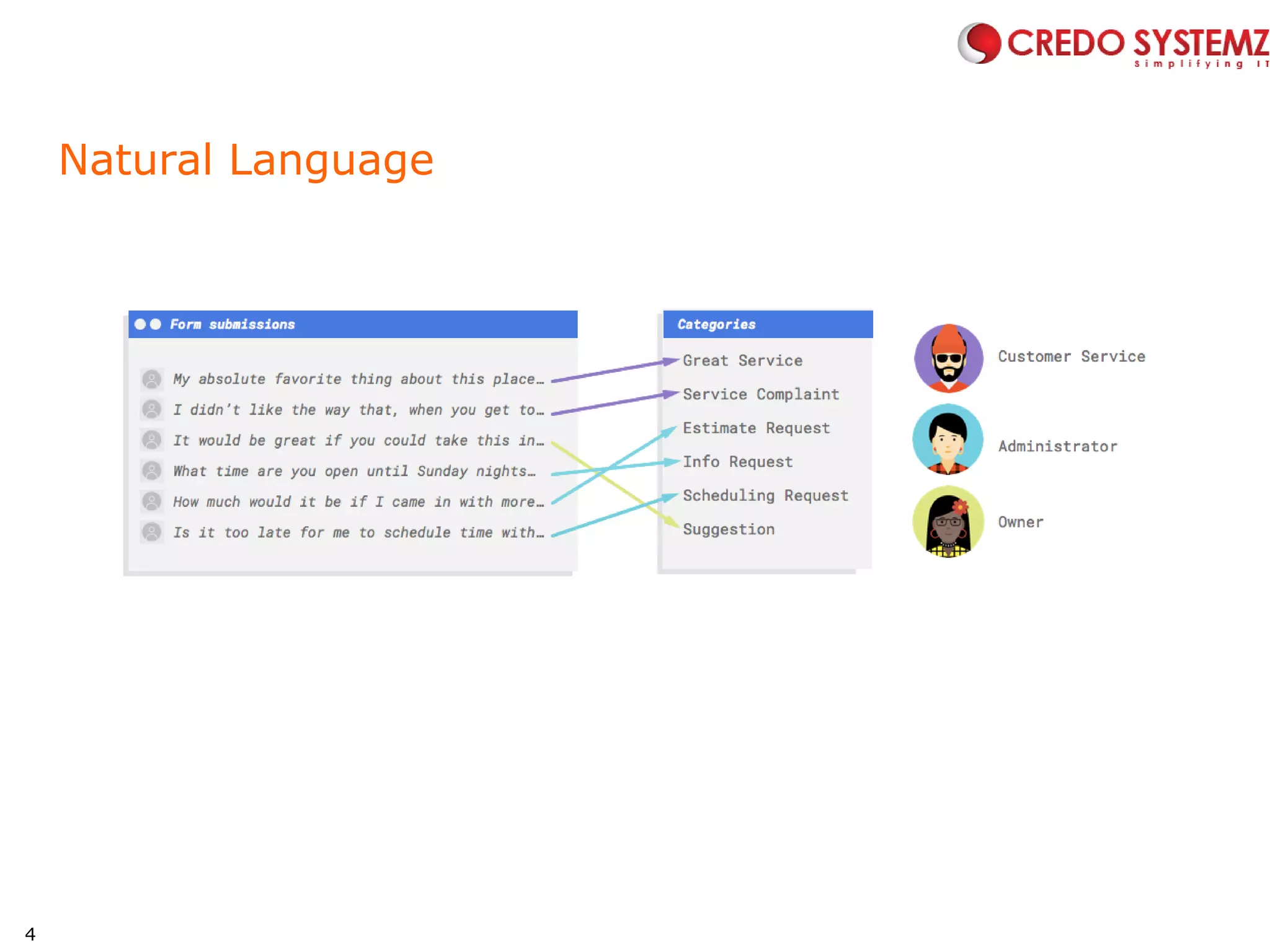 Introduction to Natural Language Processing | PPT