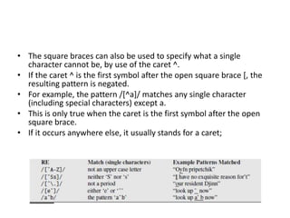 NLP_KASHK:Regular Expressions | PPTX