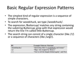 NLP_KASHK:Regular Expressions | PPTX