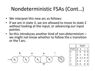 NLP_KASHK:Finite-State Automata | PPTX
