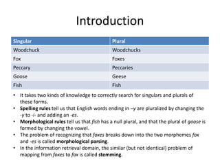 NLP_KASHK:Morphology | PPTX | Geology | Science