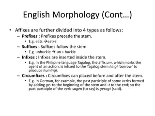 NLP_KASHK:Morphology | PPT