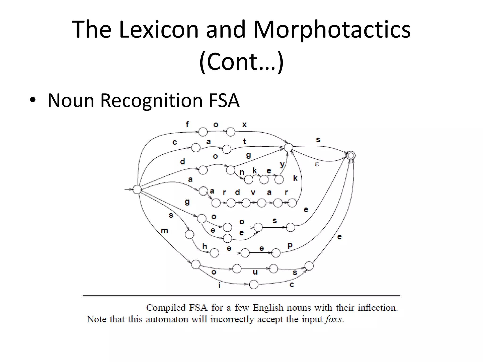 NLP_KASHK:Finite-State Morphological Parsing | PPTX
