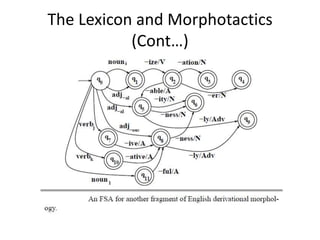 NLP_KASHK:Finite-State Morphological Parsing | PPTX