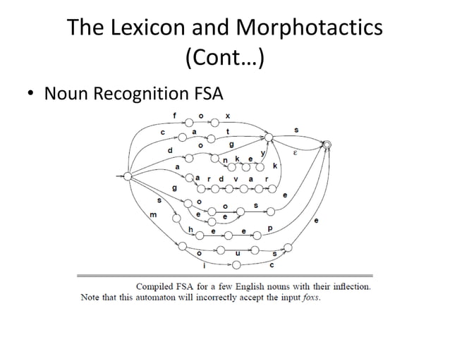 NLP_KASHK:Finite-State Morphological Parsing | PPTX | Programming Languages | Computing