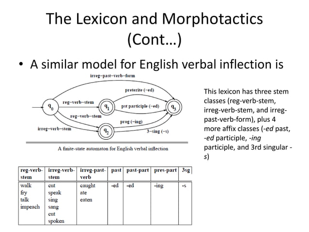 NLP_KASHK:Finite-State Morphological Parsing | PPTX | Programming Languages | Computing
