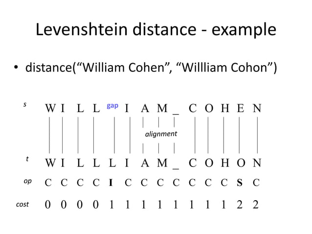 NLP_KASHK:Minimum Edit Distance | PPTX | Programming Languages | Computing