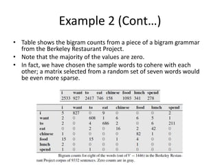 NLP_KASHK:N-Grams | PPTX