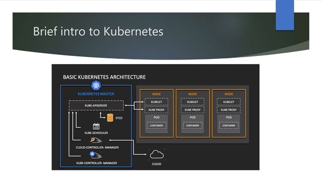 Sentiment Analysis Dockerised Microservice Using Stanford Nlp And Helidon Ppt