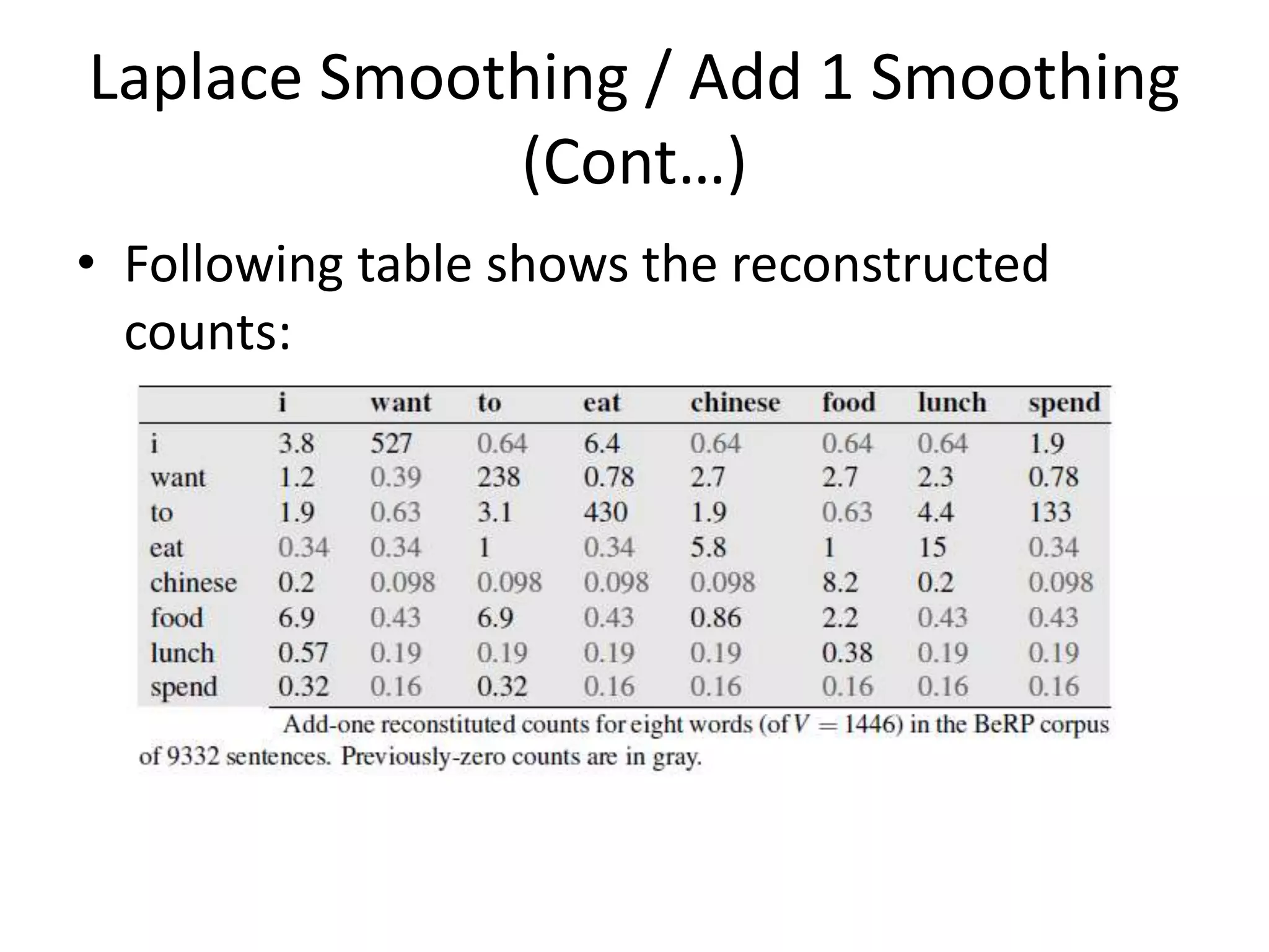 NLP_KASHK:Smoothing N-gram Models | PPTX