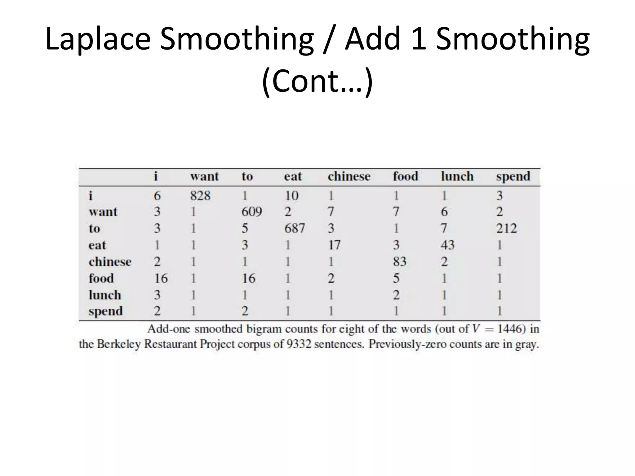 NLP_KASHK:Smoothing N-gram Models | PPTX | Technology & Computing
