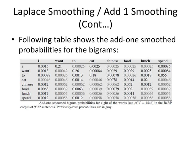 NLP_KASHK:Smoothing N-gram Models | PPTX | Technology & Computing