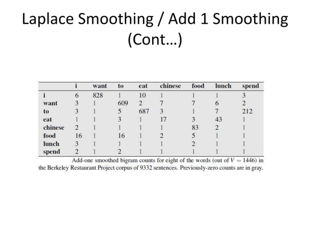 NLP_KASHK:Smoothing N-gram Models | PPTX | Technology & Computing