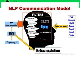 Nlp 101 | PPTX