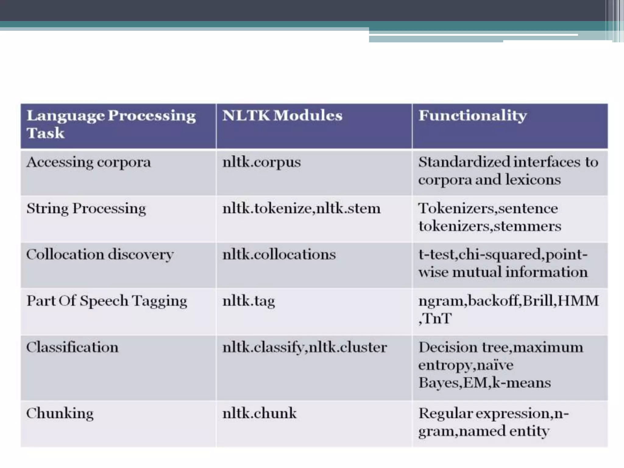Natural Language Processing | PPTX