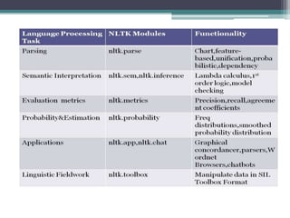 Natural Language Processing | PPTX