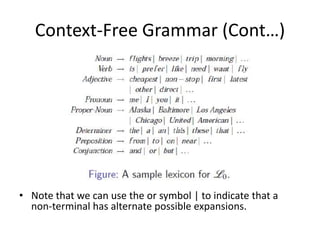 NLP_KASHK:Context-Free Grammar for English | PPTX