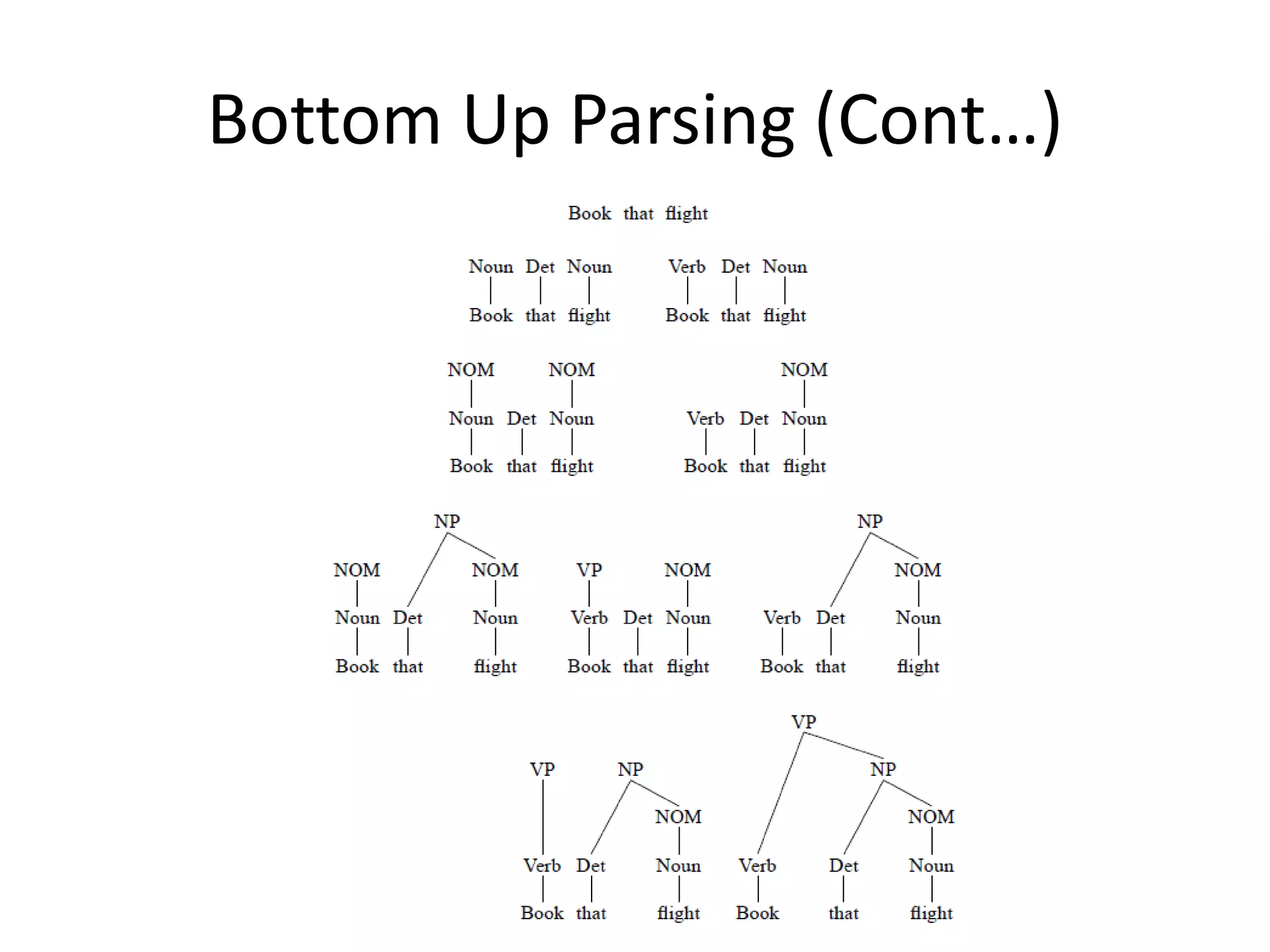 NLP_KASHK:Parsing with Context-Free Grammar | PPTX