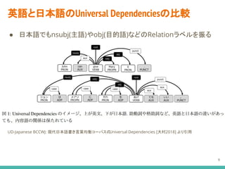 松田寛 - 短単位品詞の用法曖昧性解決と依存関係ラベリングの同時学習 | PPT