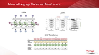 Age of Language Models in NLP | PPTX | Cloud Computing | Internet
