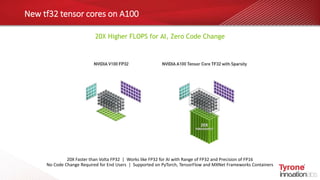 Age of Language Models in NLP | PPTX | Cloud Computing | Internet