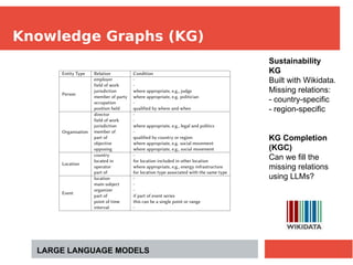 Framing Few Shot Knowledge Graph Completion with Large Language Models | PDF