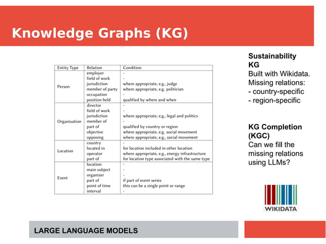 Framing Few Shot Knowledge Graph Completion with Large Language Models | PPT