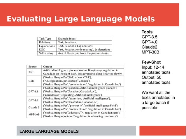 Framing Few Shot Knowledge Graph Completion with Large Language Models | PPT