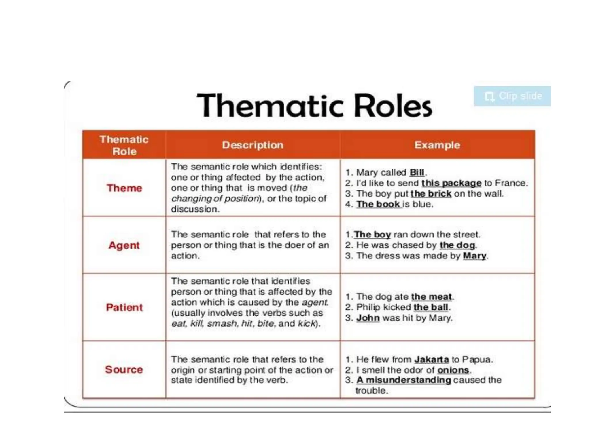 Semantic Analysis Natural Language Processing | PPT