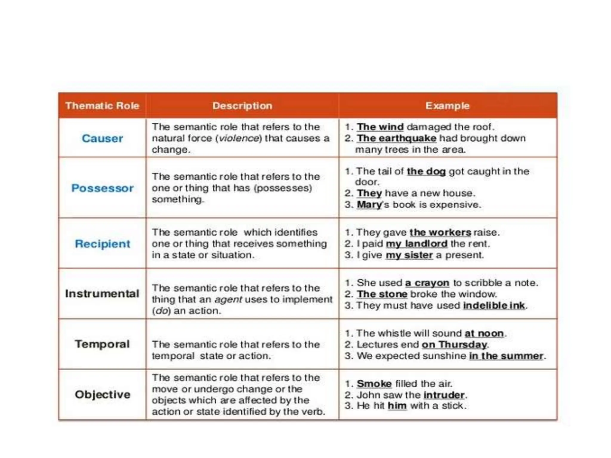 Semantic Analysis Natural Language Processing | PPT