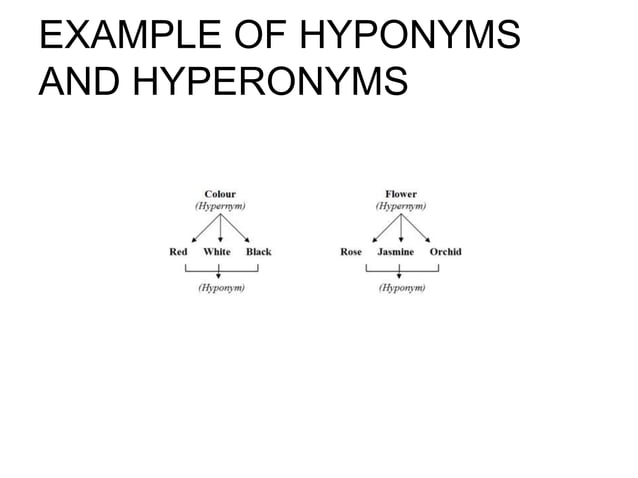 Semantic Analysis Natural Language Processing | PPT