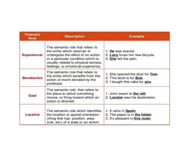 Semantic Analysis Natural Language Processing | PPT