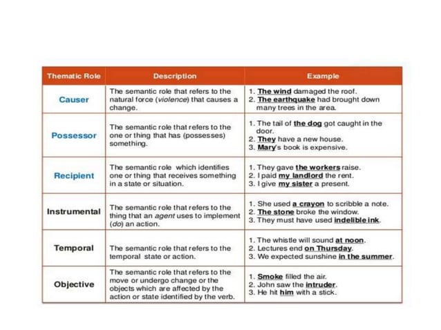Semantic Analysis Natural Language Processing | PPT