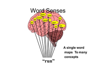 Semantic Analysis Natural Language Processing | PPT