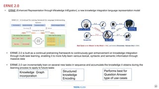 Deep Learning in NLP (BERT, ERNIE and REFORMER) | PDF