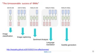 Deep Learning in NLP (BERT, ERNIE and REFORMER) | PPT