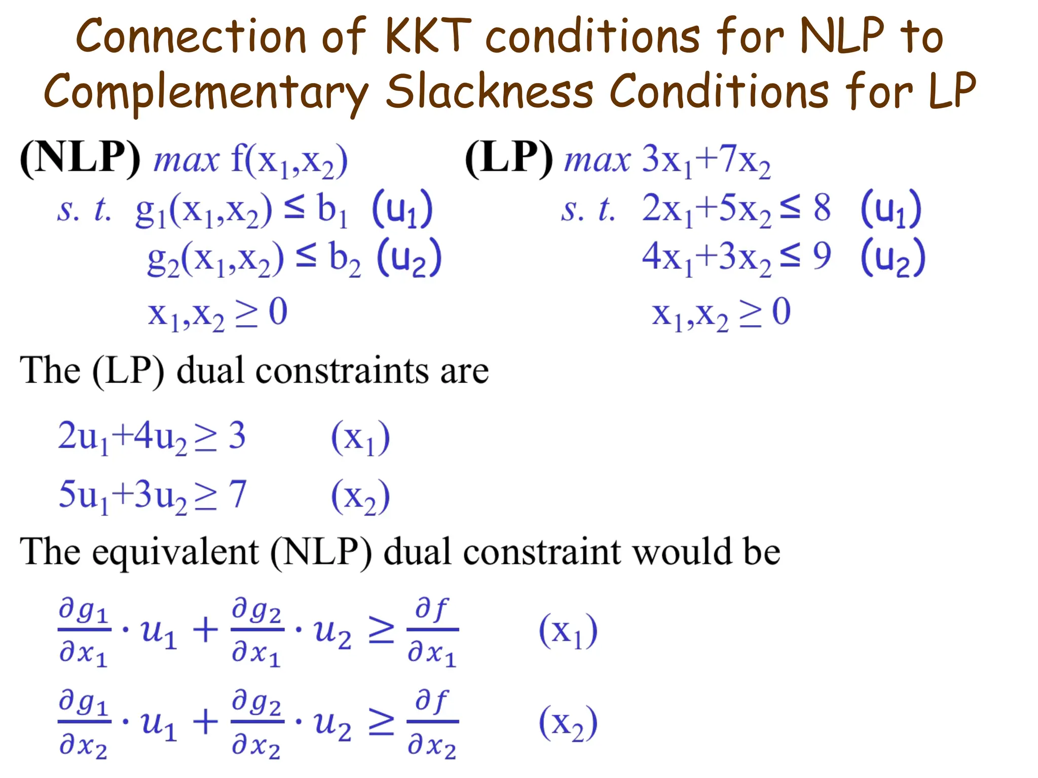 Neural network P algorithms powerpoint presentation | PPT