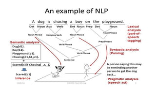 Nlp ambiguity presentation | PDF