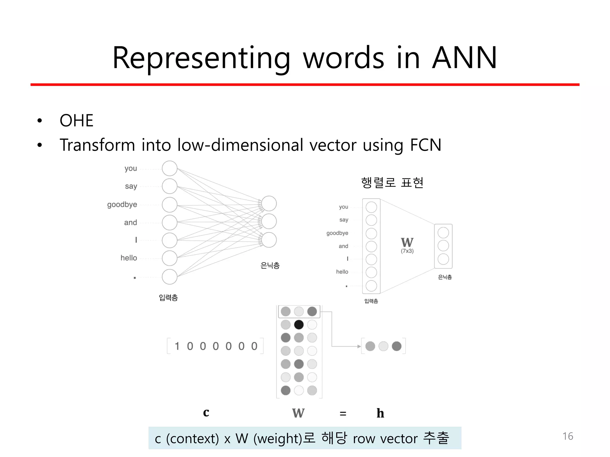 Nlp and transformer (v3s) | PDF
