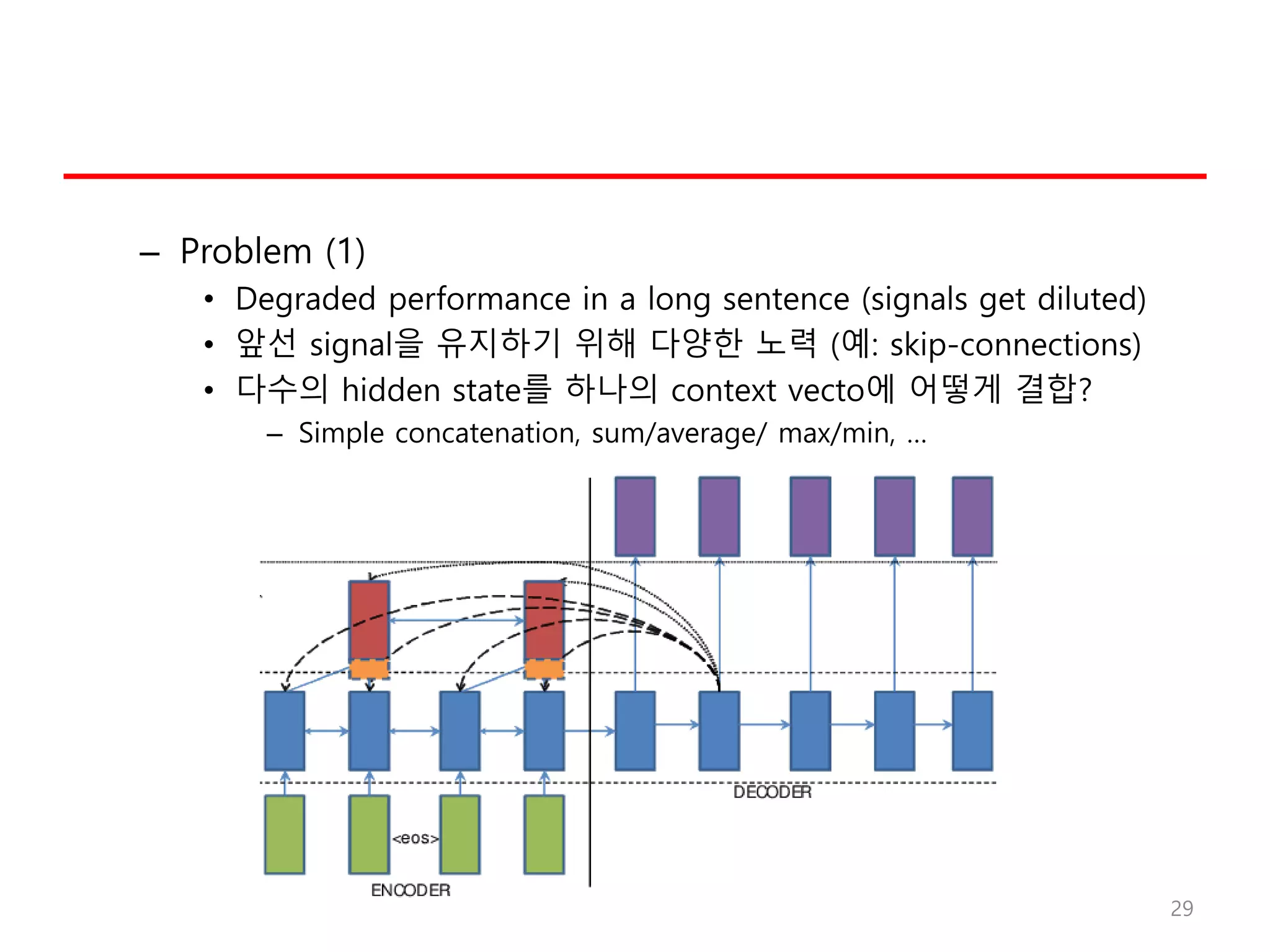 Nlp and transformer (v3s) | PDF