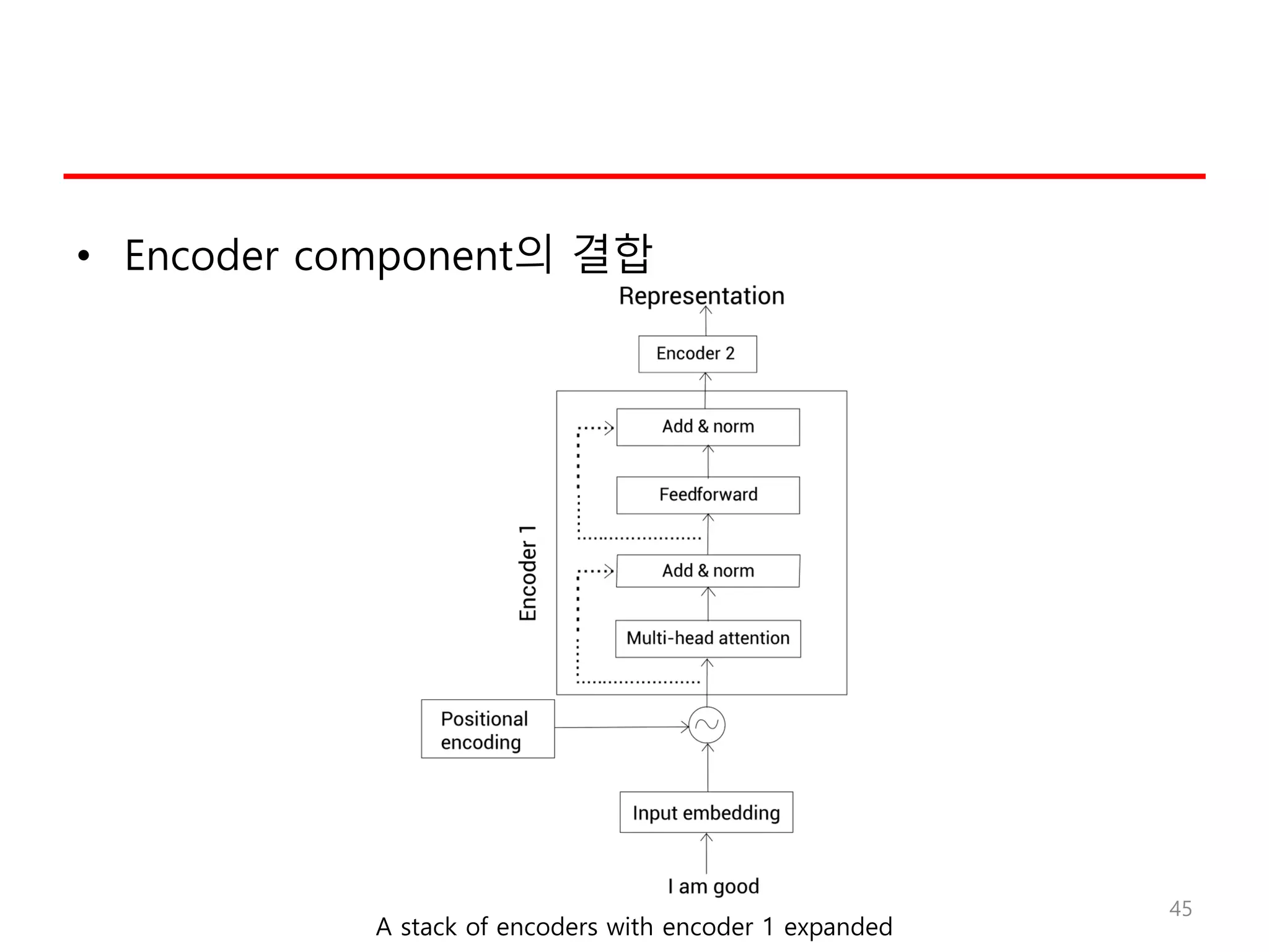 Nlp and transformer (v3s) | PDF