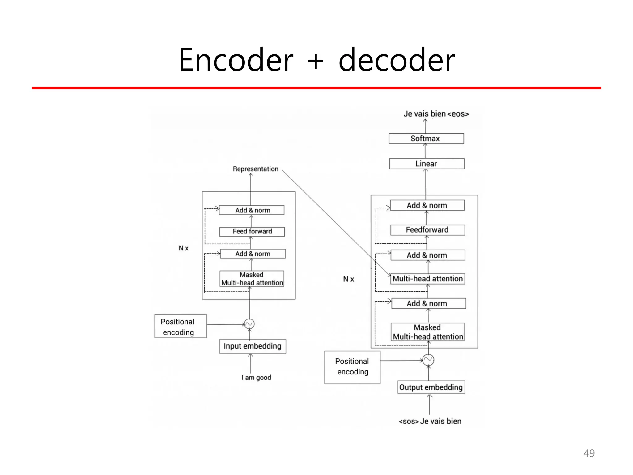 Nlp and transformer (v3s) | PDF