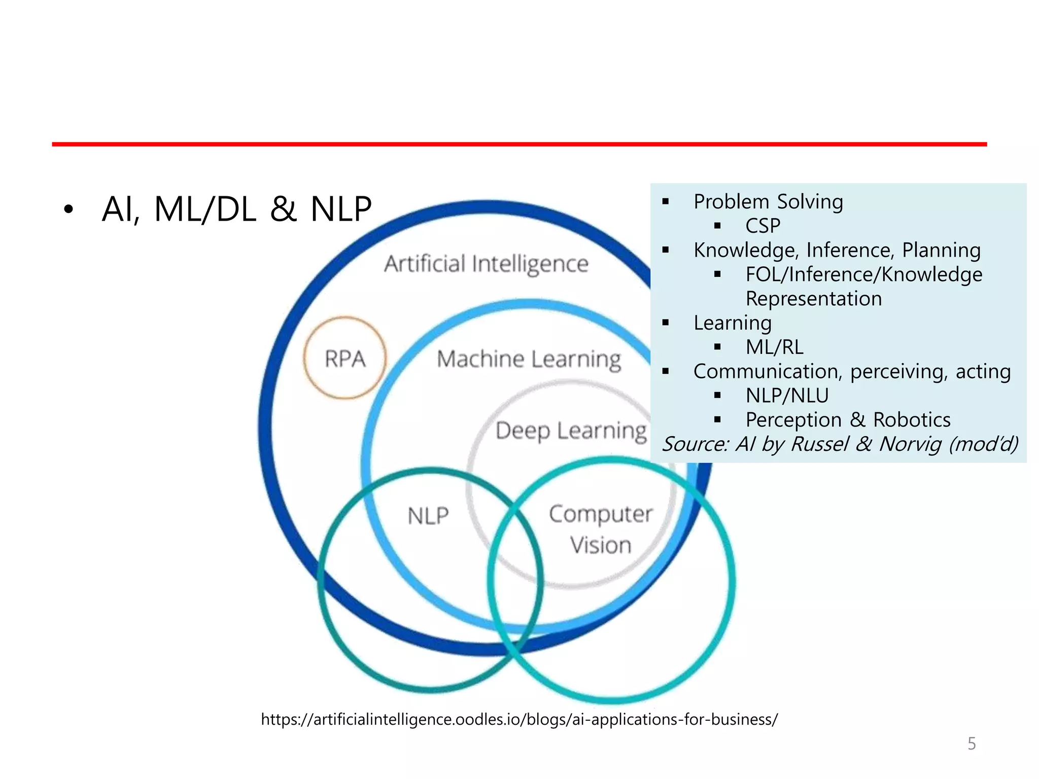 Nlp and transformer (v3s) | PDF