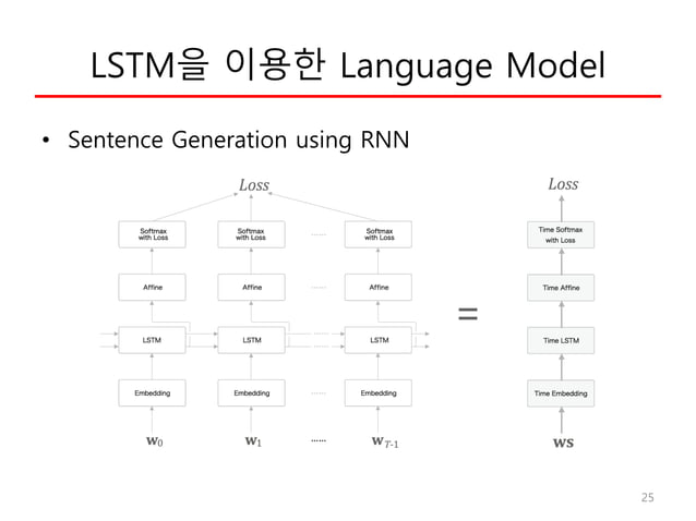 Nlp and transformer (v3s) | PDF