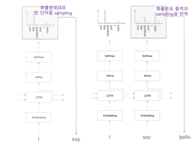 Nlp and transformer (v3s) | PDF