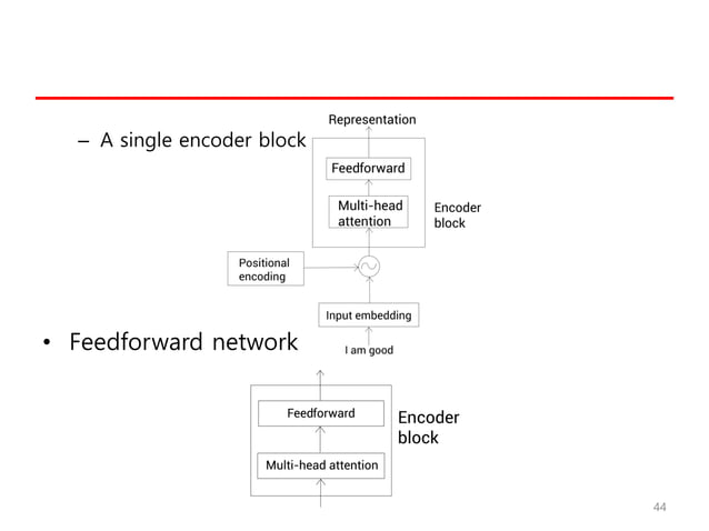 Nlp and transformer (v3s) | PDF