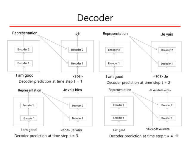 Nlp and transformer (v3s) | PDF